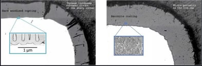 An in-depth look at plasma electrolytic oxidation technology