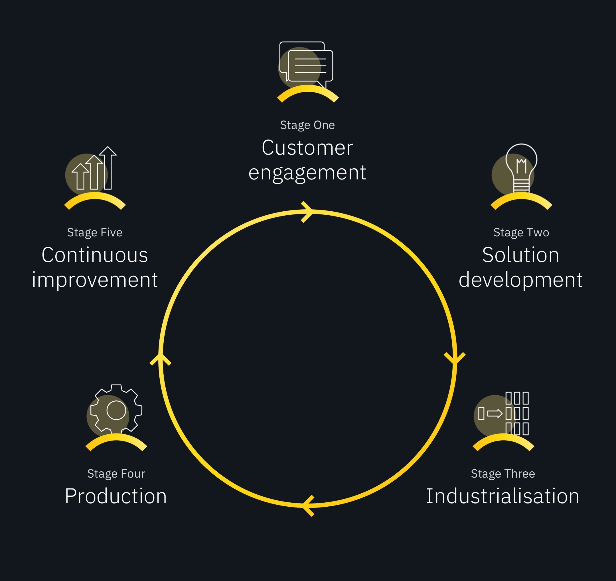 From concept to production: the complete PEO process explained